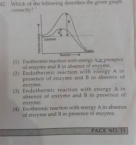Which Of The Following Describes The Given Graph Correctly Filo