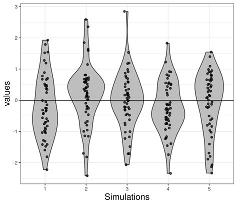 Violin Plot Or Violinplot