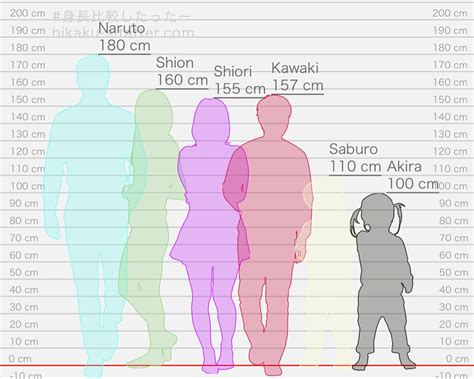 Narushion Height Differences Naruto Characters Height Chart Anime