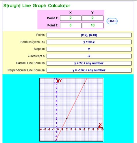 Gradient And Slope Passys World Of Mathematics