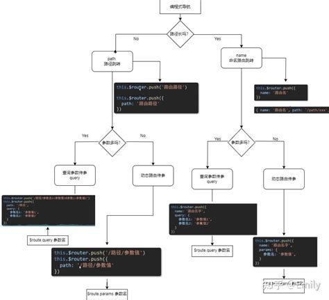 Vuerouter 导航跳转传参 知乎