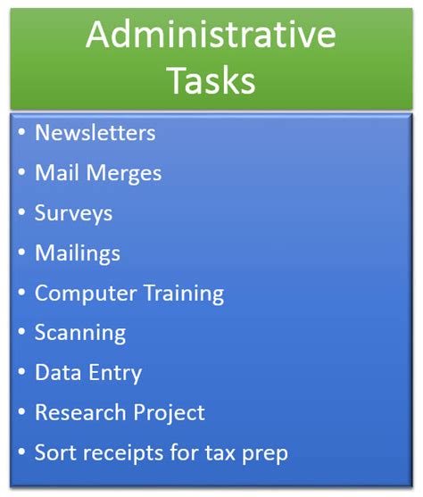 Admin Tasks My Versatile Secretary