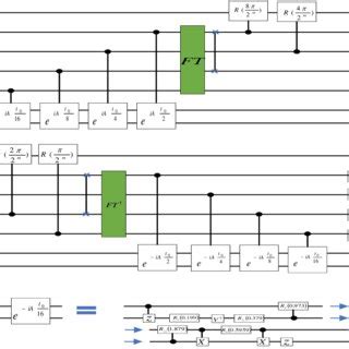 General HHL Algorithm Quantum Circuit Hybrid HHL Quantum Circuit Download Scientific Diagram