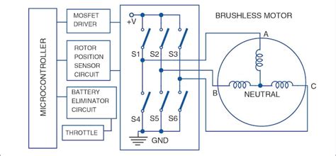 How Is The ESC For Motor Constructed Electronic Speed Control