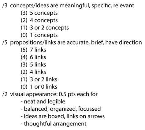 Concept Maps For Structuring Instruction And As A Potential Assessment Tool In A Large