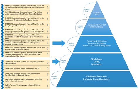 Indonesian Regulatory Framework For Nuclear Energy Download