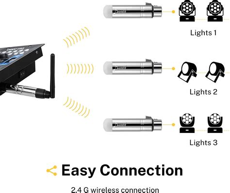 Donner Wireless Dmx Dmx512 Dfi Dj 2 4g Dmx Wireless Philippines Ubuy