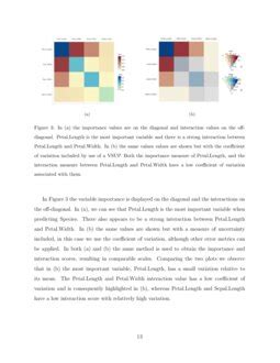 Visualizations For Bayesian Additive Regression Trees DeepAI
