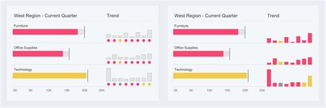 How I Design An Actuals Vs Target Chart The Flerlage Twins Analytics Data Visualization And