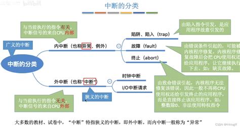 【操作系统】考研真题攻克与重点知识点剖析 第 1 篇：操作系统概述 x86考研题目 csdn博客