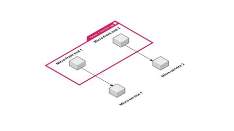 Jay Vignesh On Linkedin Building Scalable Enterprise Applications With Micro Frontends In Angular