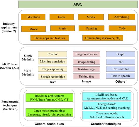 [r] A Complete Survey On Generative Ai Aigc Is Chatgpt From Gpt 4 To Gpt 5 All You Need R