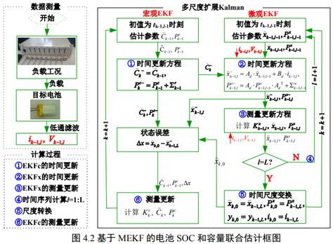 论文学习（一） 电动汽车锂离子电池健康状态估计及寿命预测方法研究关于锂电池的论文 Csdn博客