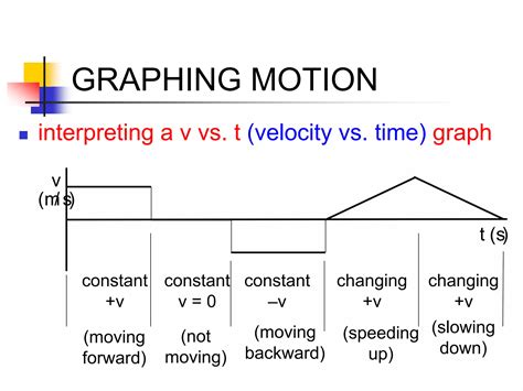 Physics Unit 1 Kinematicsppt