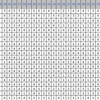 Fórmula para tabela de dados padronizados Download Scientific Diagram Fórmula para tabela de dados padronizados Download Scientific Diagram
