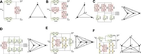 Previous Three Port Hcb Topologies And Their Corresponding Graphs A Download Scientific