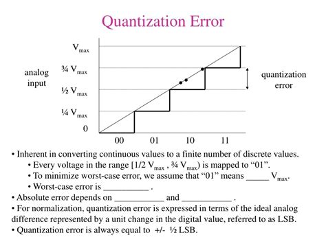 Ppt Analog To Digital Conversion Concepts And Interfacing With