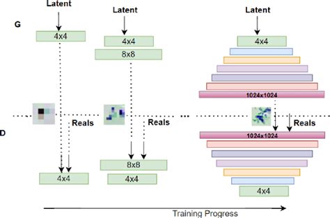 Figure 5 From Melanoma Image Synthesis A Review Using Generative Adversarial Networks