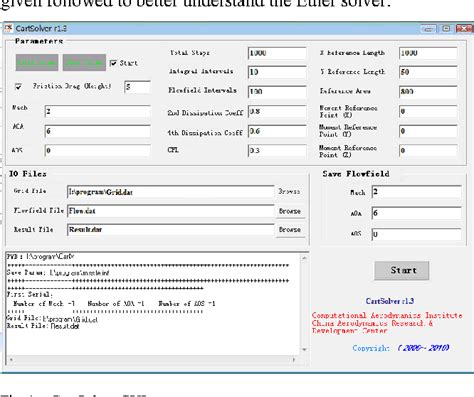 figure 1 from cuda implementation of a euler solver for cartesian grid