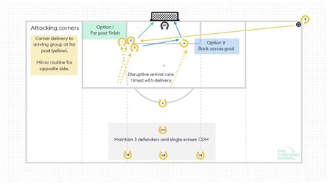352 Phases Of Play Triggers And Reactions The Coaching Manual
