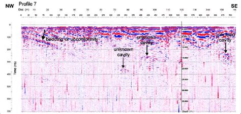 GPR Profile With Time And Depth Scale Download Scientific Diagram