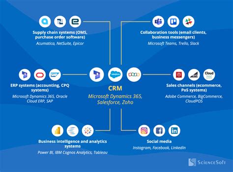 Customer Relationship Management CRM Services