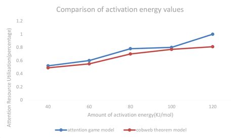 Semantic Network Model For Sign Language Comprehension Paper And Code Catalyzex