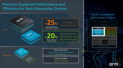 ARM Cortex X A Updated A CPUs And Immortalis G GPU With Ray Tracing Announced
