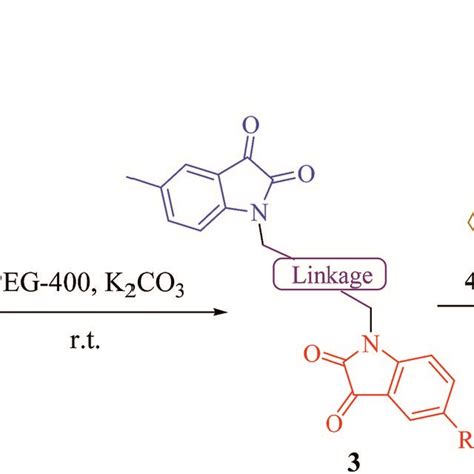 the synthesis of novel asymmetrical bis spirooxindoles 6via the