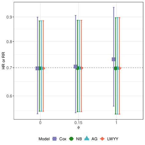 4 S1 Ppms Treatment Effect Estimates Obtained From Download Scientific Diagram