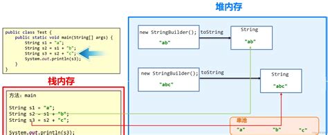 Java字符串java中字符串 Csdn博客