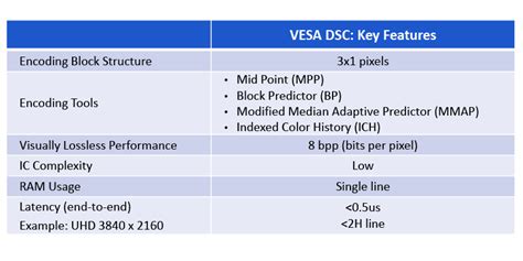 VESA Display Stream Compression DSC The Complete Guide Rambus