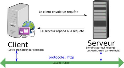 Interactions Client Serveur FLASK Les Maths Du Yeti