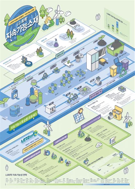 203인포그래픽연구소203 X Infographics Lab09 사이언스 노트 Science Note