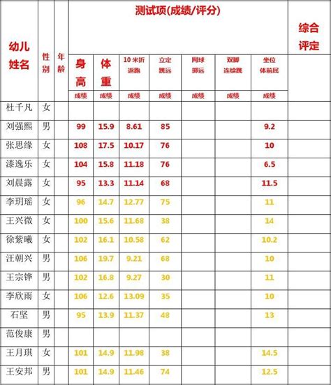 幼儿园体测记录表word文档在线阅读与下载无忧文档