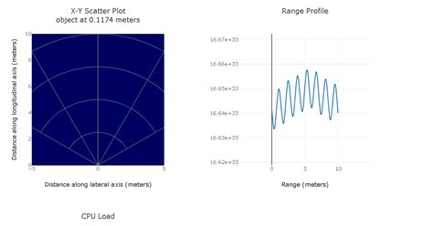 IWR High Accuracy Level Sensing Not Work When Exceed Samples Sensors Forum Sensors