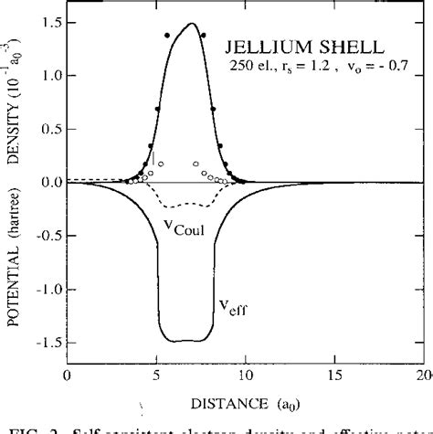 Figure 2 From Of Atoms Inside C60 Semantic Scholar