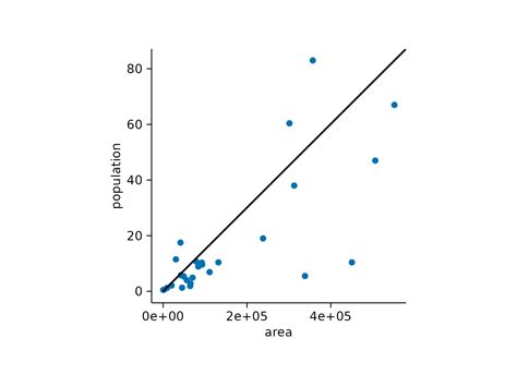 Add Annotation — Addannotationtext • Tidyplots