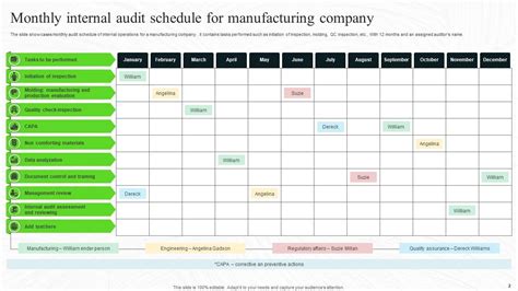 Audit Schedule Powerpoint Ppt Template Bundles Ppt Example