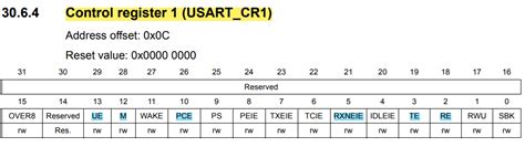 Github Yasinsulhanstm32f4 Usart With Register