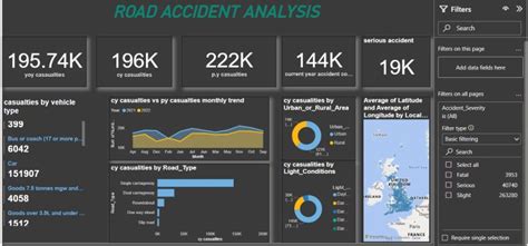 Rushikesh Nilkanthe On Linkedin Powerbi Powerbideveloper Data Fresher Road Sql Msexcel