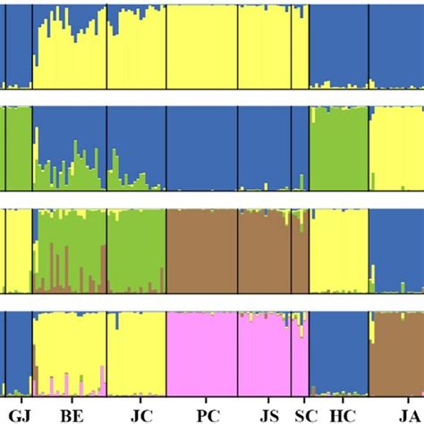 bayesian genetic structure among karsenia koreana populations estimated