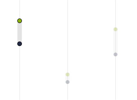 Diverging Dot Plot With Range Bars — Maxim Anatsko An Introverted Manager