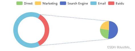echarts实现复合饼图 echarts 复合饼图 CSDN博客