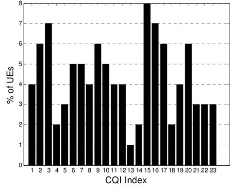 Figure 2 From Optimizing Point To Multipoint Transmissions In High Speed Packet Access Networks