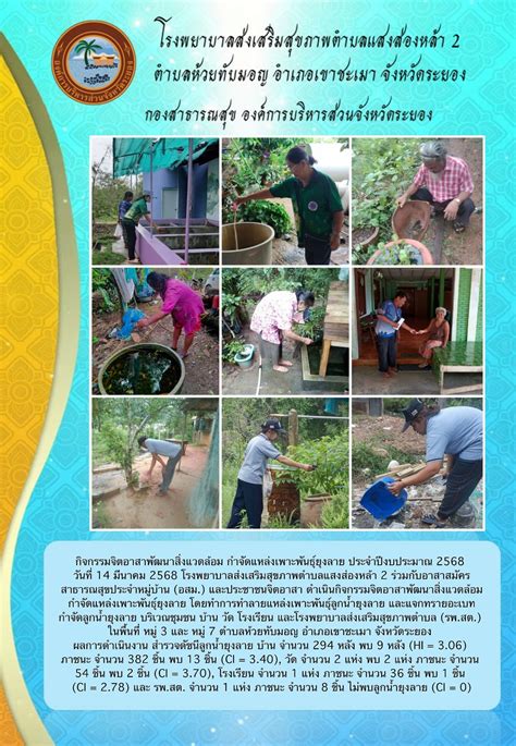 โรงพยาบาลส่งเสริมสุขภาพตำบลถ่ายโอนอบจ ระยอง กิจกรรมรณรงค์ฉีดวัคซีน Hpv ในนักเรียนหญิงอายุ 11