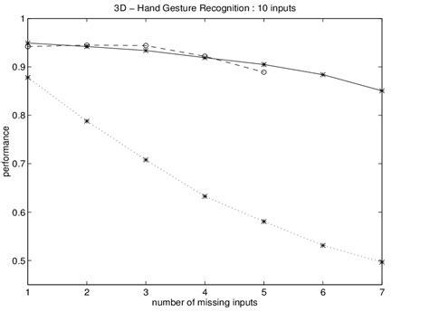 Experimental Results Using A Generalization Data Set The Continuous Download Scientific