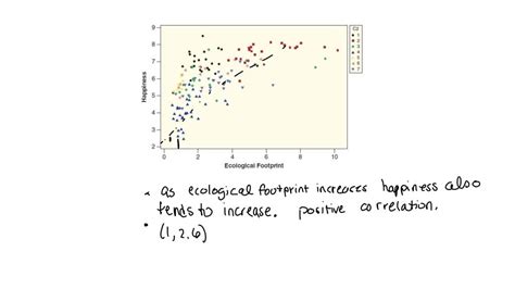please answer the questions below the graph is provided for the graph interpret what the