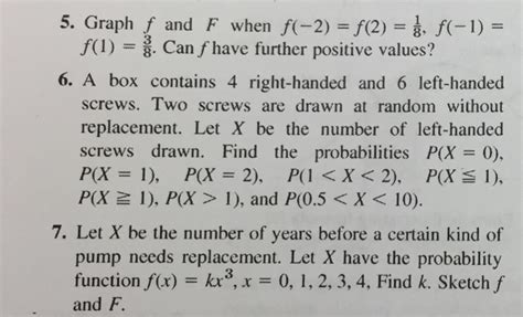 Solved Graph F And F When F F F F Chegg Com
