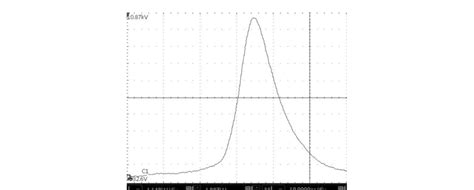 Oscillogram Of A Voltage Pulse Generated Using The Developed Download Scientific Diagram